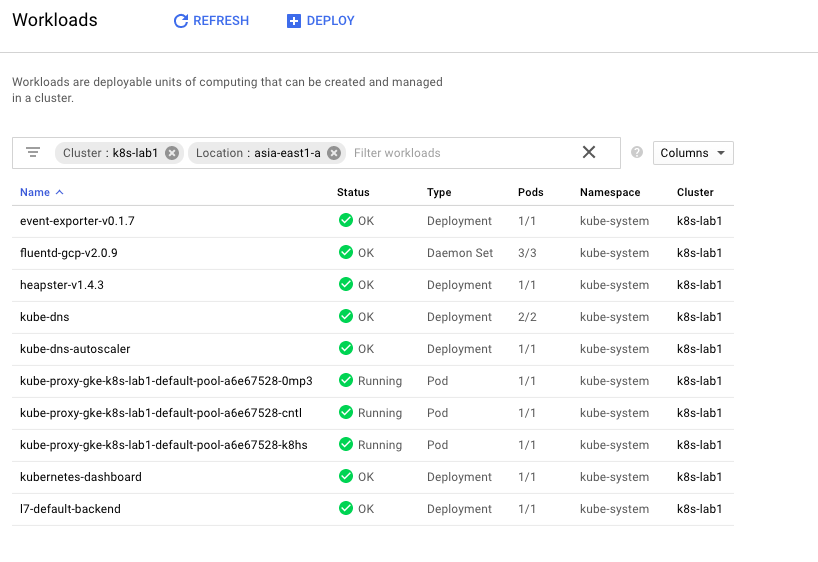 5 Minutes To Bootstrap Kubernetes Cluster On Gke Using Docker For Mac 18030 Collabnix