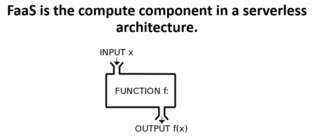 Demystifying Serverless & OpenFaas – Collabnix