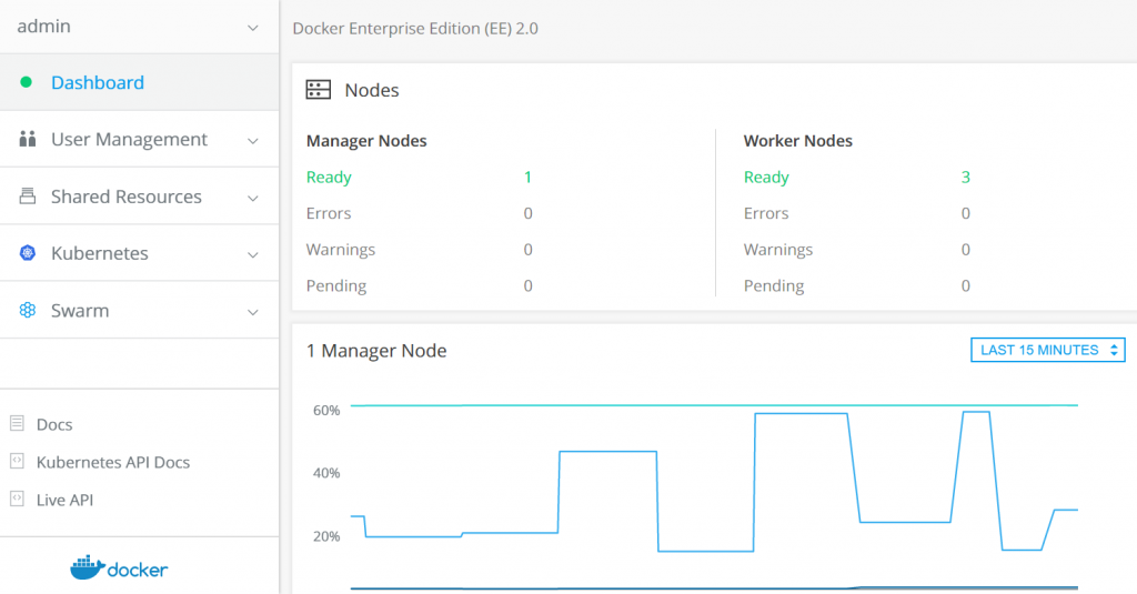 Under The Hood Demystifying Docker Enterprise Edition 20 Architecture Collabnix