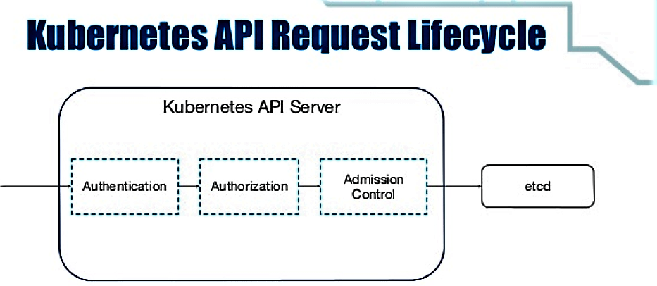 Installing Helm To Deploy Kubernetes Applications On Docker Enterprise 20 Made Easy Collabnix 8577