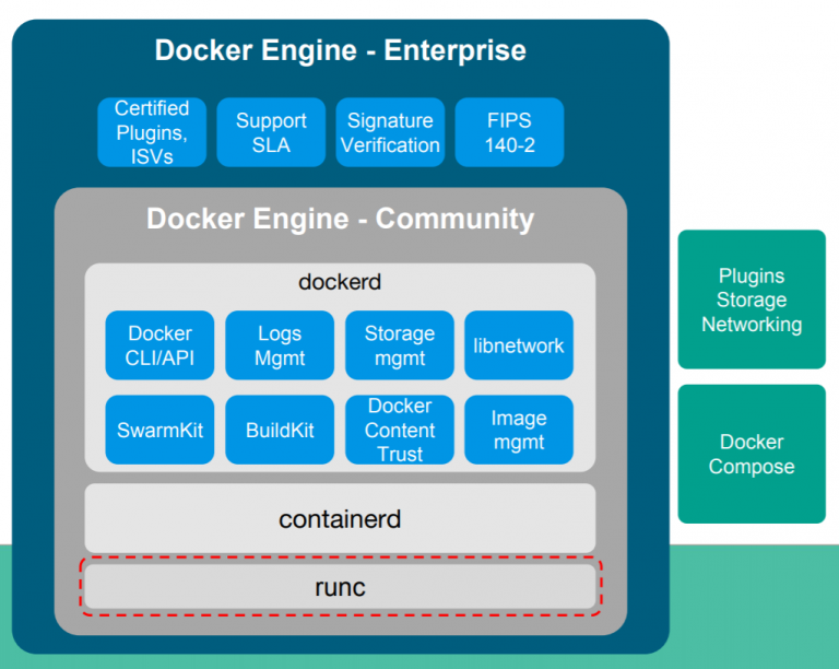 Top 5 Features of Docker Engine v18.09.1 That You Shouldn’t Miss Out ...