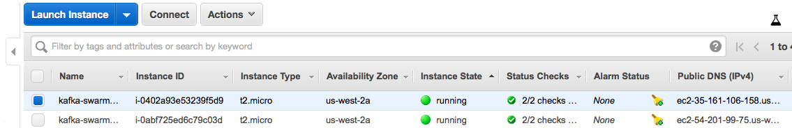How To Deploy Apache Kafka On Aws Platform Using Docker Swarm Mode Collabnix