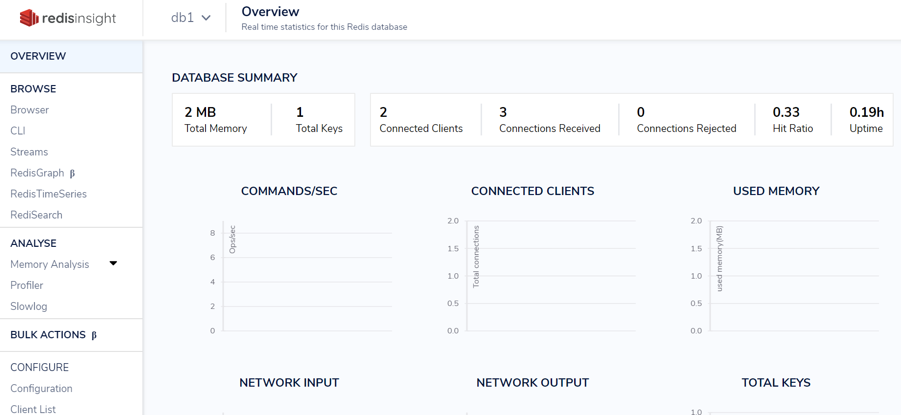 Running Redis Enterprise Inside Docker Container In 5 Minutes Collabnix 3072
