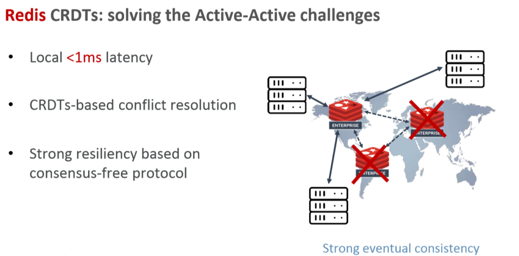 Building 3-Node Active-Active Redis Enterprise Cluster for Developers using Docker Desktop for ...