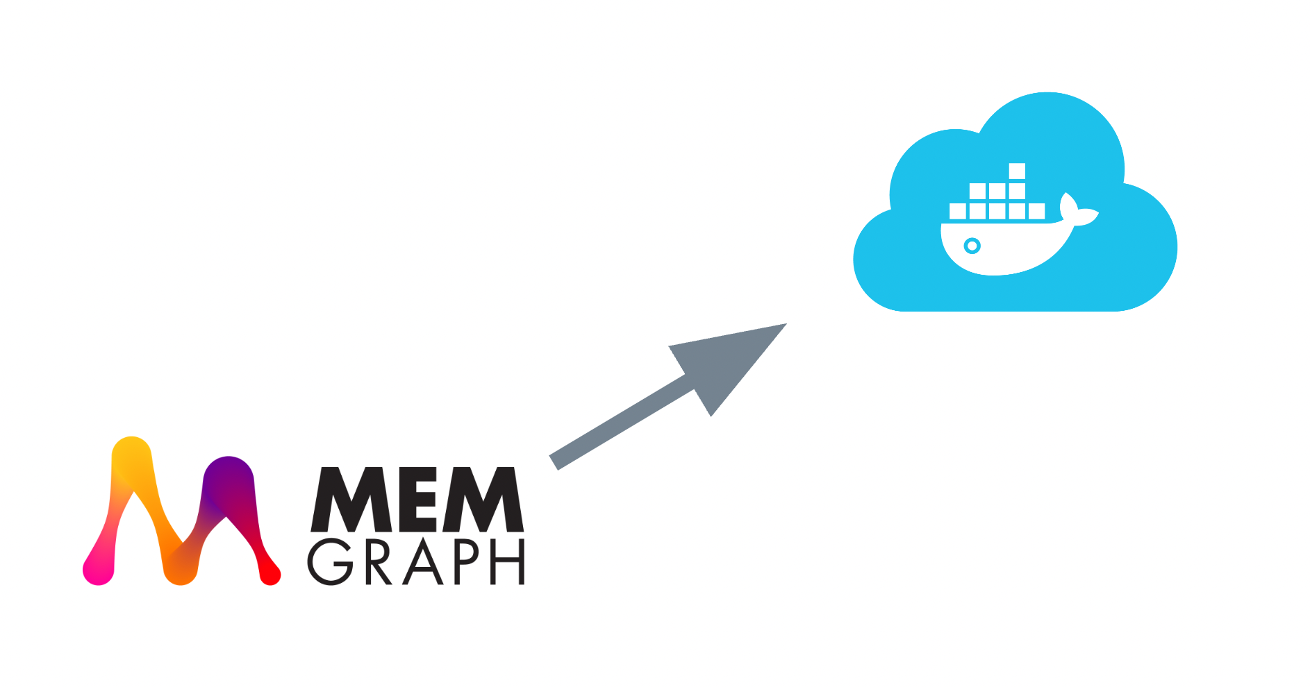 5 Minutes to Memgraph using Docker Extension – Collabnix
