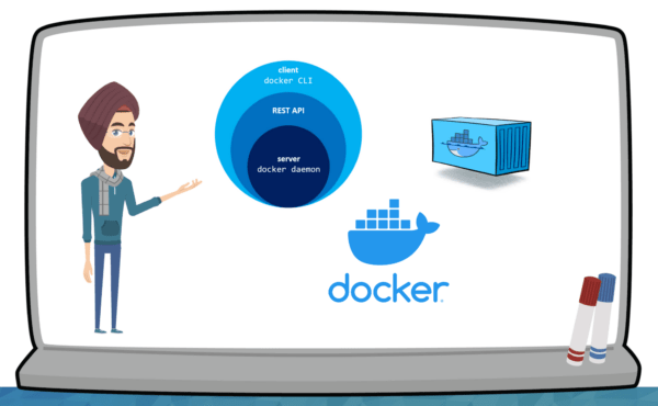 Error: Docker Failed to Start – Docker Desktop for Windows – Collabnix