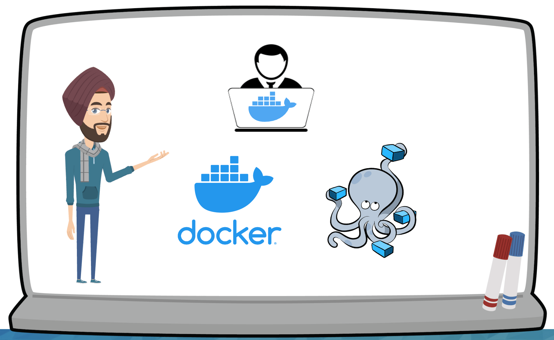How To Mount External Volumes In Docker Collabnix