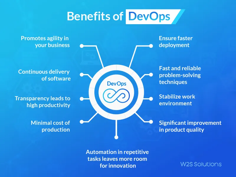 CI/CD vs. DevOps: Understanding 5 Key Differences – Collabnix