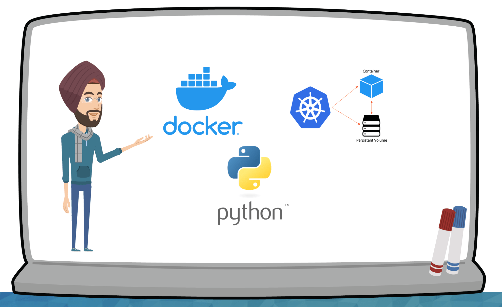 Kubernetes For Python Developers Collabnix