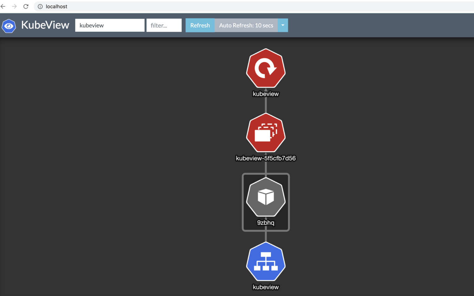 Exploring Cluster Resources with Kubeview: A Visual Approach to ...