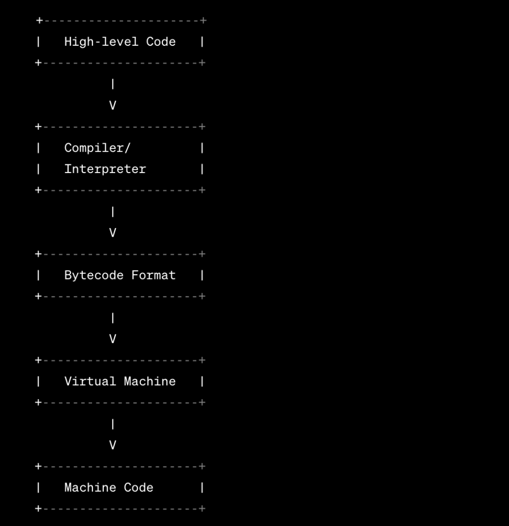 Wasm: Explained to a 5 years old - Collabnix