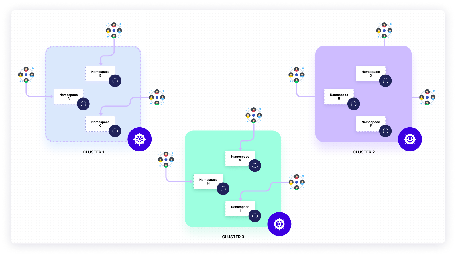 Architecting Kubernetes Clusters How Many Should You Have Collabnix
