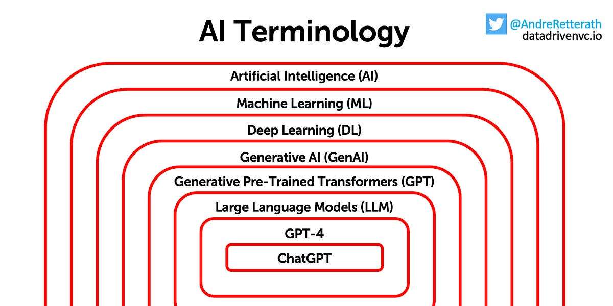 What are Large Language Models: Popularity, Use Cases, and Case Studies - Collabnix