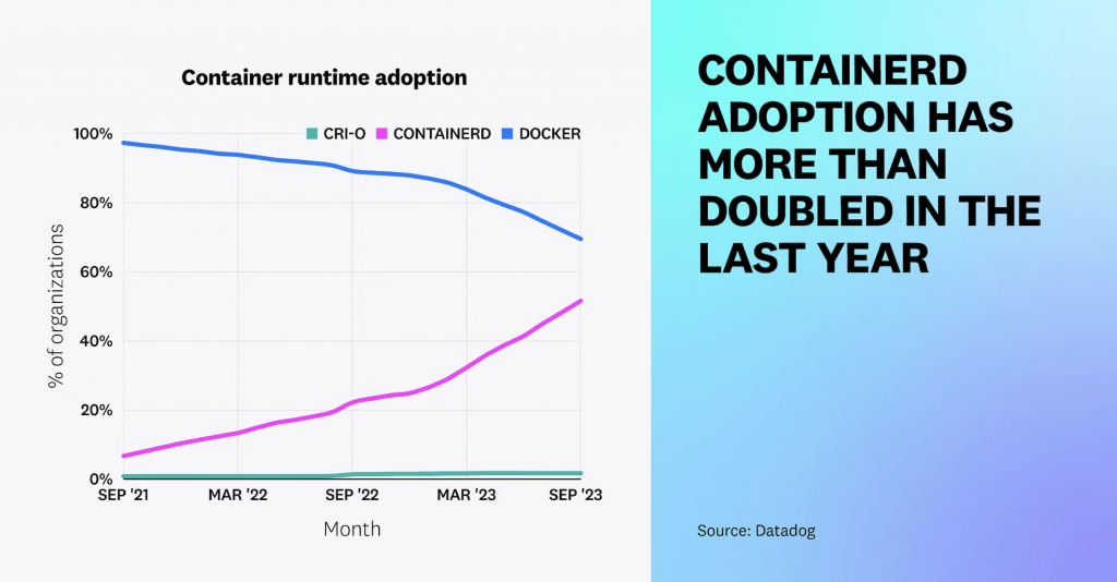 Getting Started With Containerd 2.0 - Collabnix