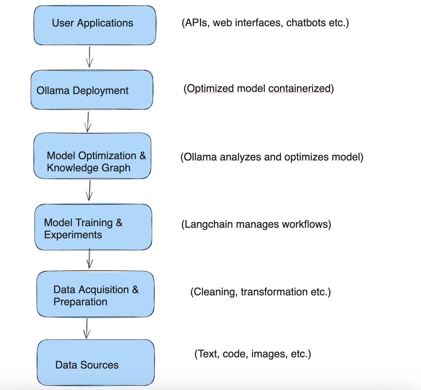Using Docker GenAI Stack with GPU for Generative AI Models - Collabnix