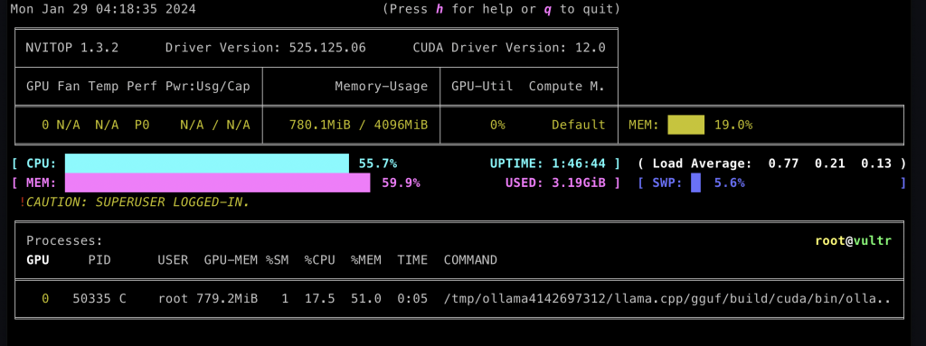 Using Docker Genai Stack With Gpu For Generative Ai Models Collabnix