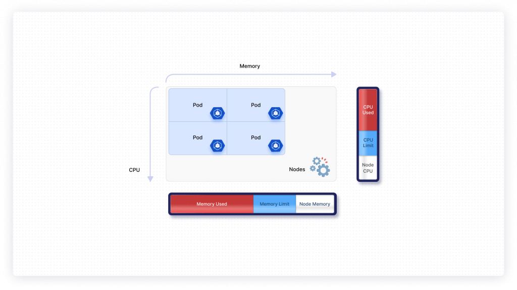 Effective Resource Management in Kubernetes: Requests, Limits ...
