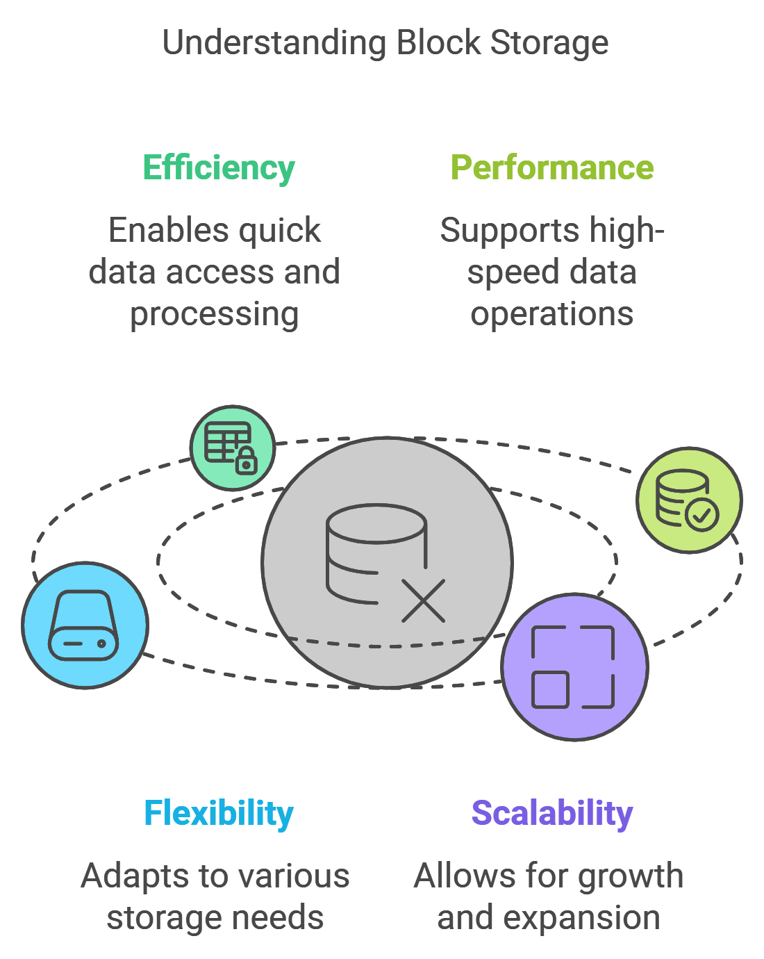 Introduction to Block Storage - Collabnix