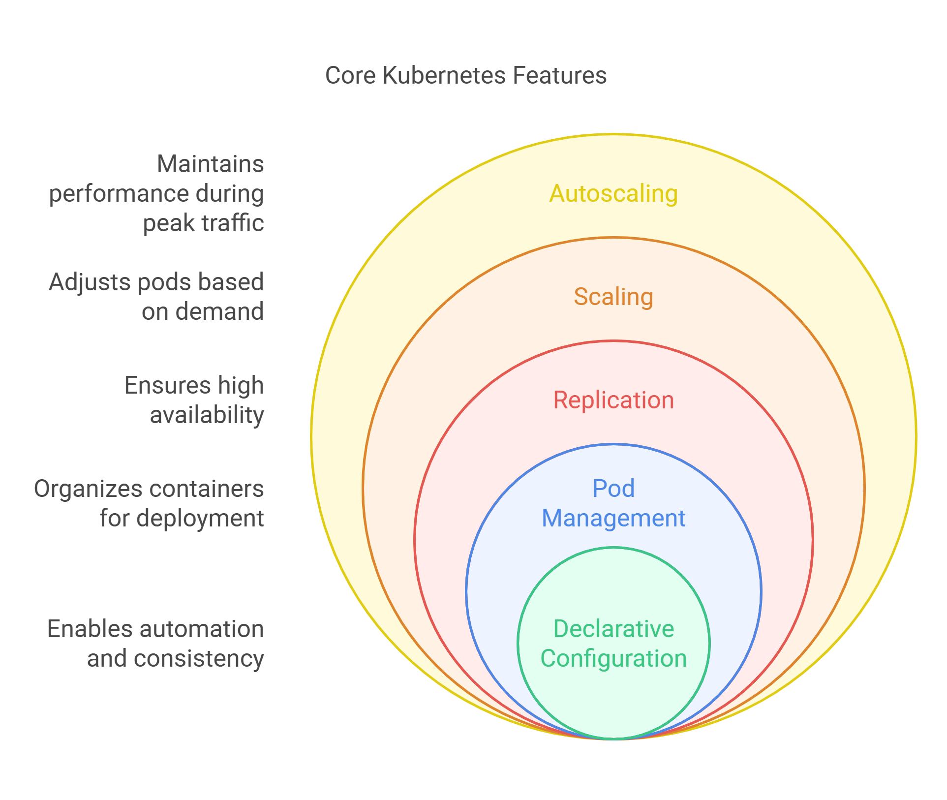 How to Learn Kubernetes in 2025: The Complete Roadmap - Collabnix