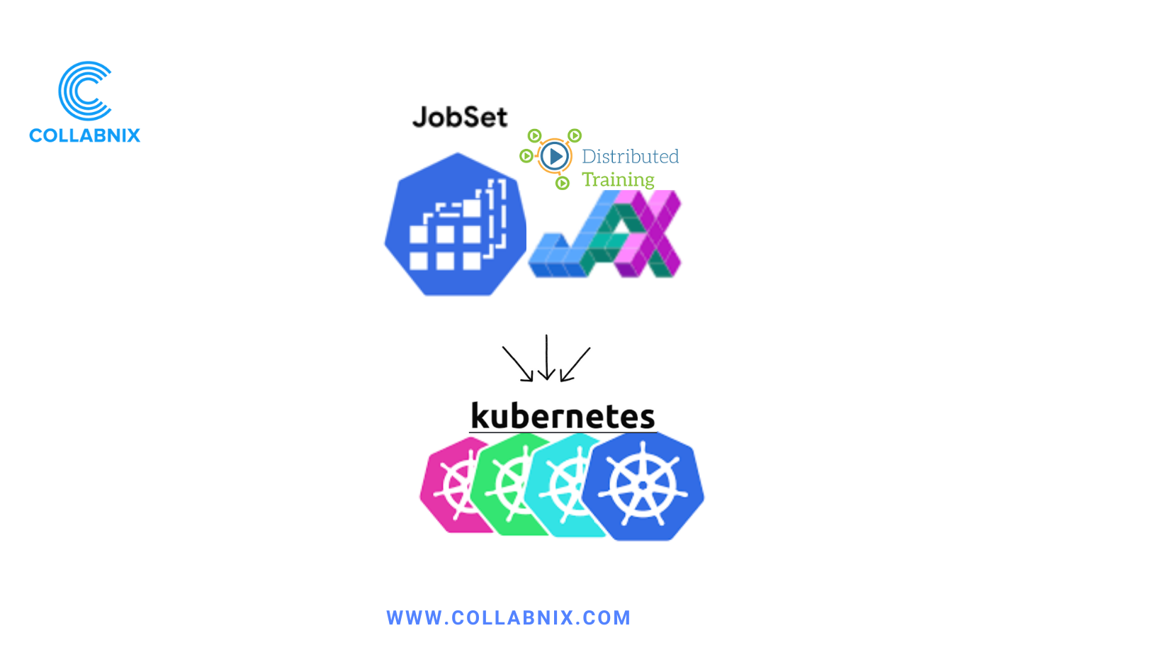 Collabnix – Docker | Kubernetes | IoT