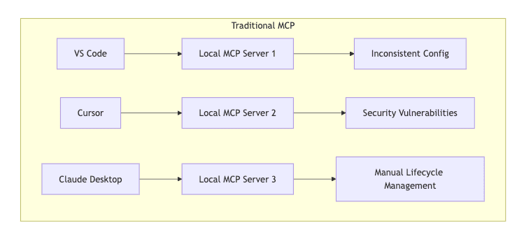 Introduction to Docker MCP Gateway - Collabnix