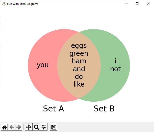 Python Data Science Compucademy