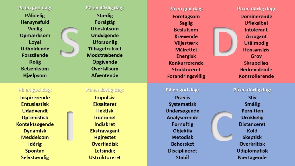 DISC personprofiler | CopenPsyk