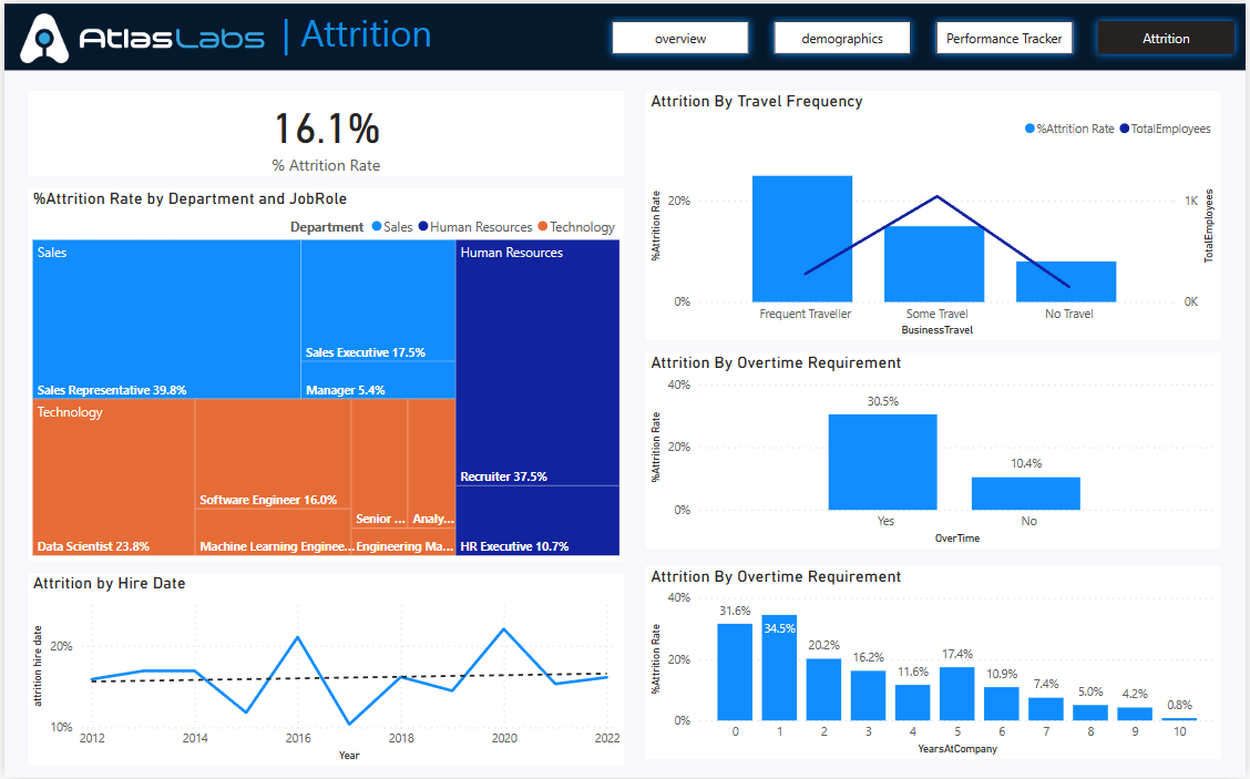 Rfm Segmentation Power Bi Avada Resume