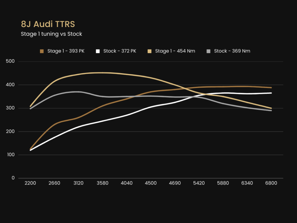 Home - DCperformance