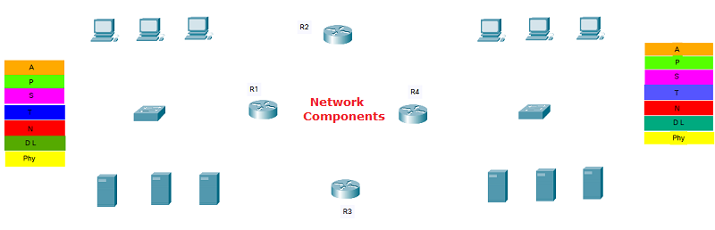 Network-Components – Systemadministration