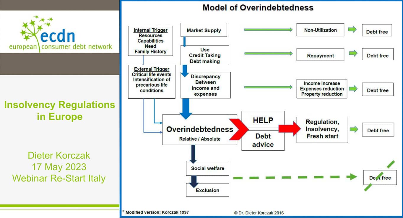 Insolvency law - ECDN