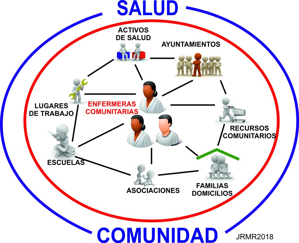 Enfermeras comunitarias