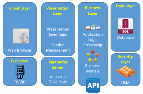 Terminal Management System (TMS) – Esplanad Business Solutions AB