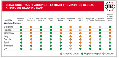 International trade: cross-border data flows - ESC
