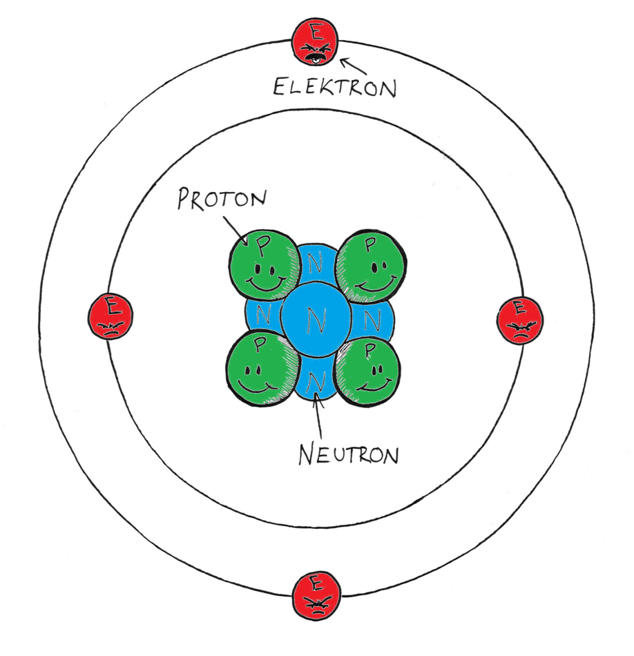 Kurs Grundfysik – Ugglans Fysik