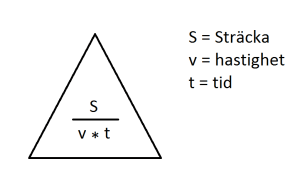 Kurs Mekanik – Ugglans Fysik