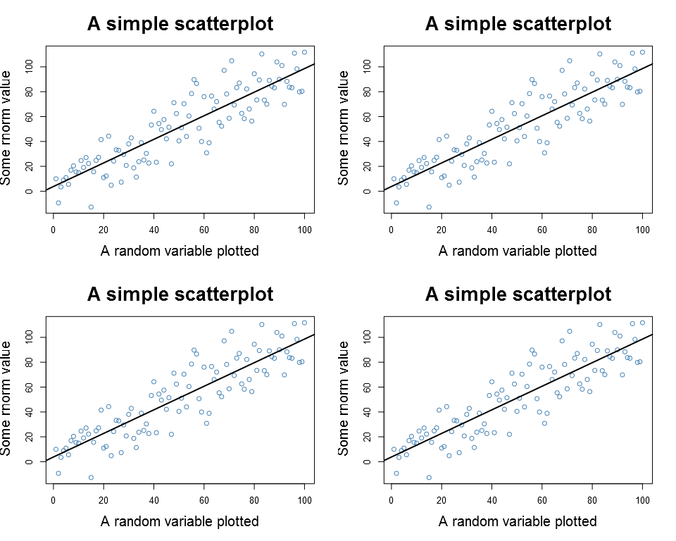 Exporting Plain Lattice Or Ggplot Graphics G Forge