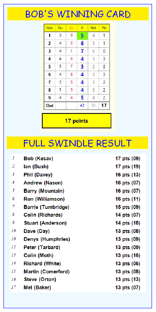 MONDAY SWINDLE 2023-24 – The Regiment Way Swindlers