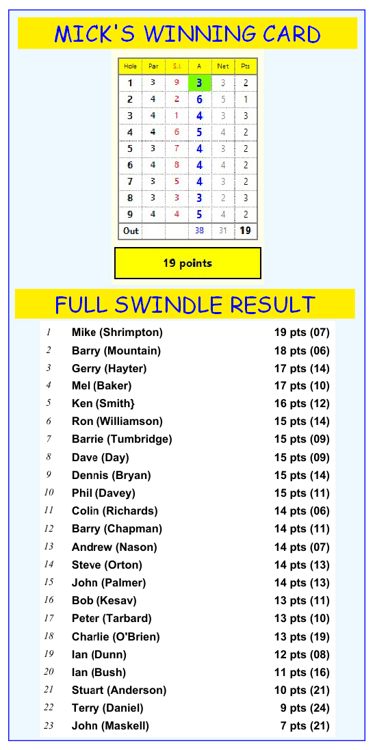 MONDAY SWINDLE 2023-24 – Regiment Way Swindlers