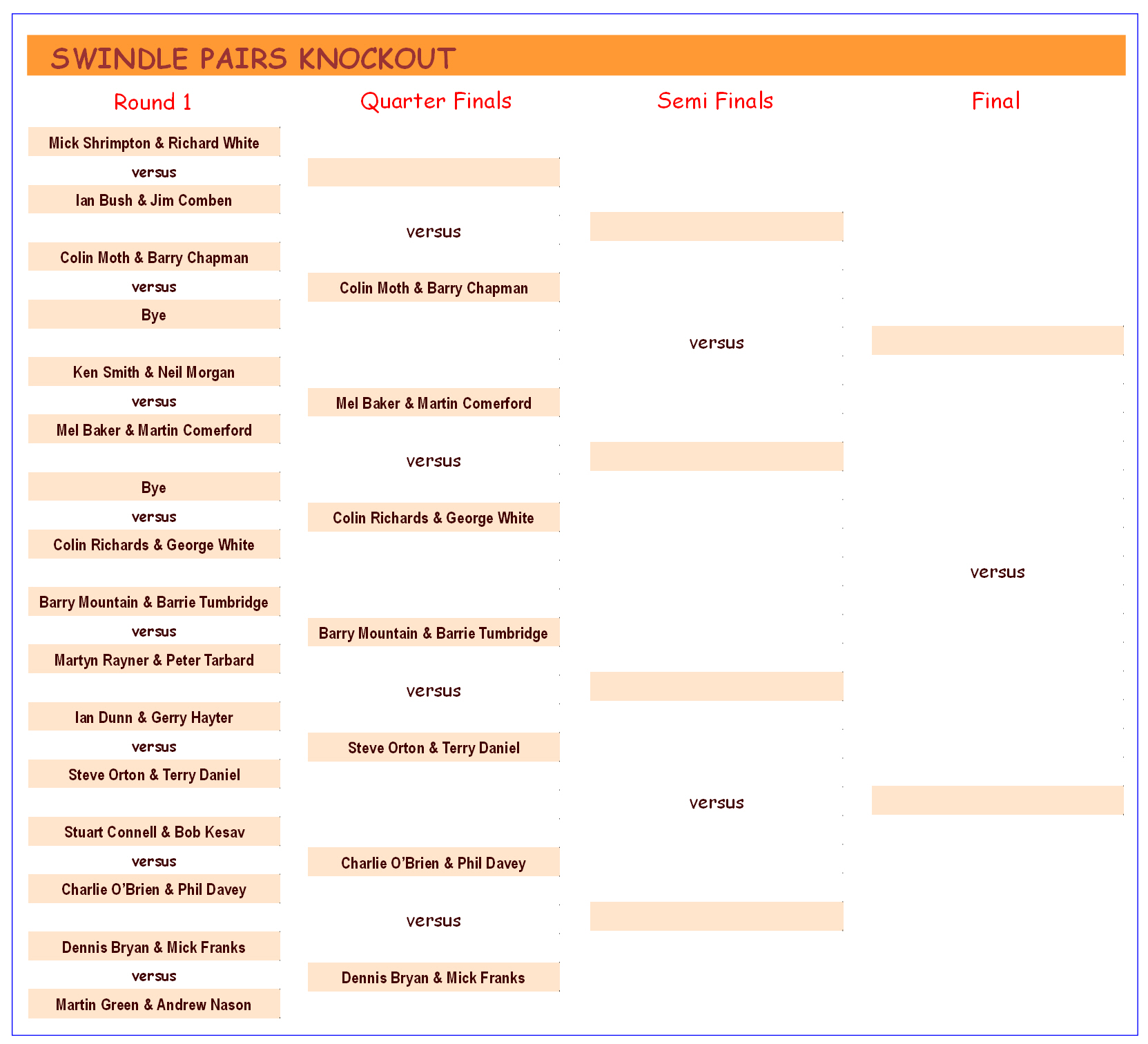 SW PAIRS KNOCKOUT – GOLF BLOG