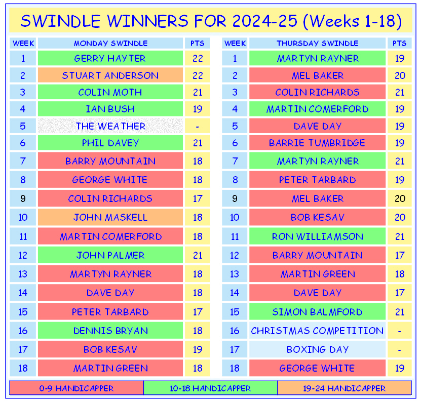 Winners 2024-25 – Golfing Blog