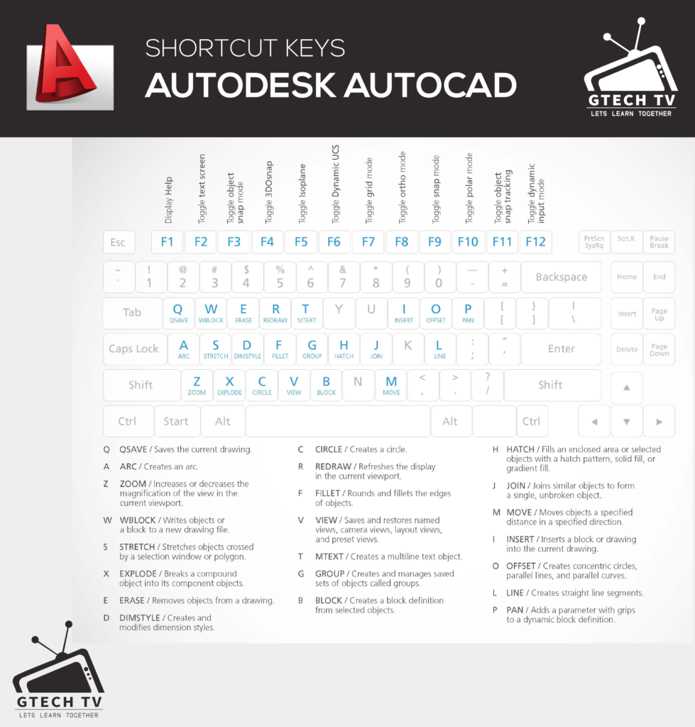 Shortcut Keys for Softwares - GTECH TV