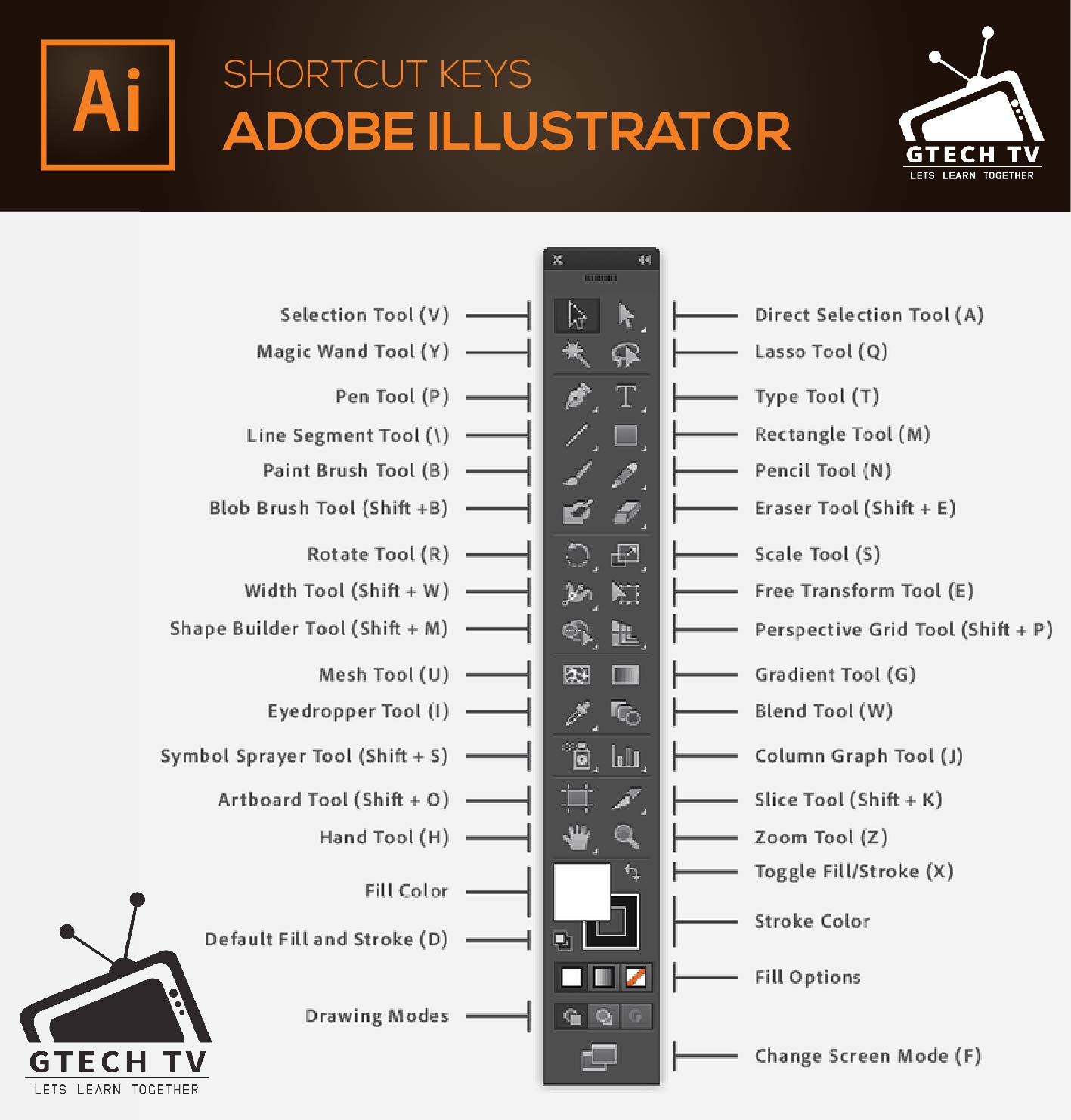 Shortcut Keys for Softwares - GTECH TV