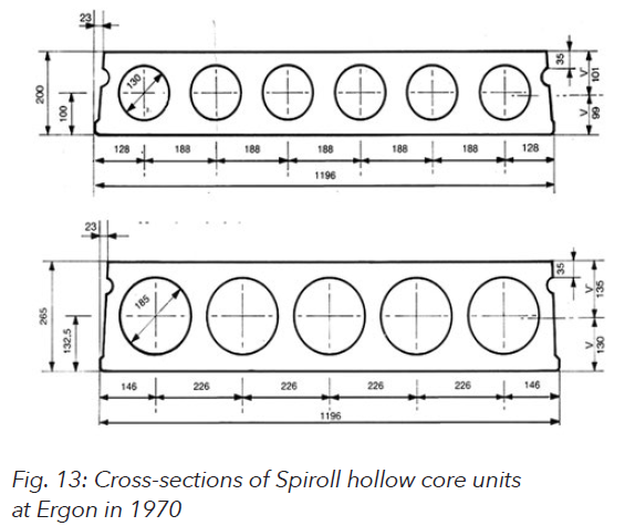 Historical Development of Hollow Core Slabs - Arnold Van Acker & Stef Maas