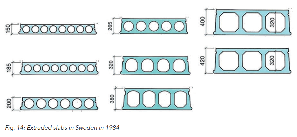Historical Development of Hollow Core Slabs - Arnold Van Acker & Stef Maas