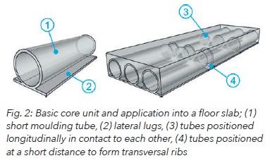 Historical Development of Hollow Core Slabs - Arnold Van Acker & Stef Maas