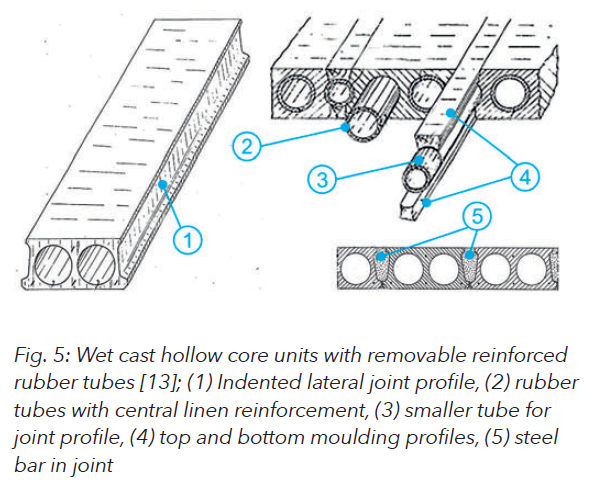 Historical Development of Hollow Core Slabs - Arnold Van Acker & Stef Maas