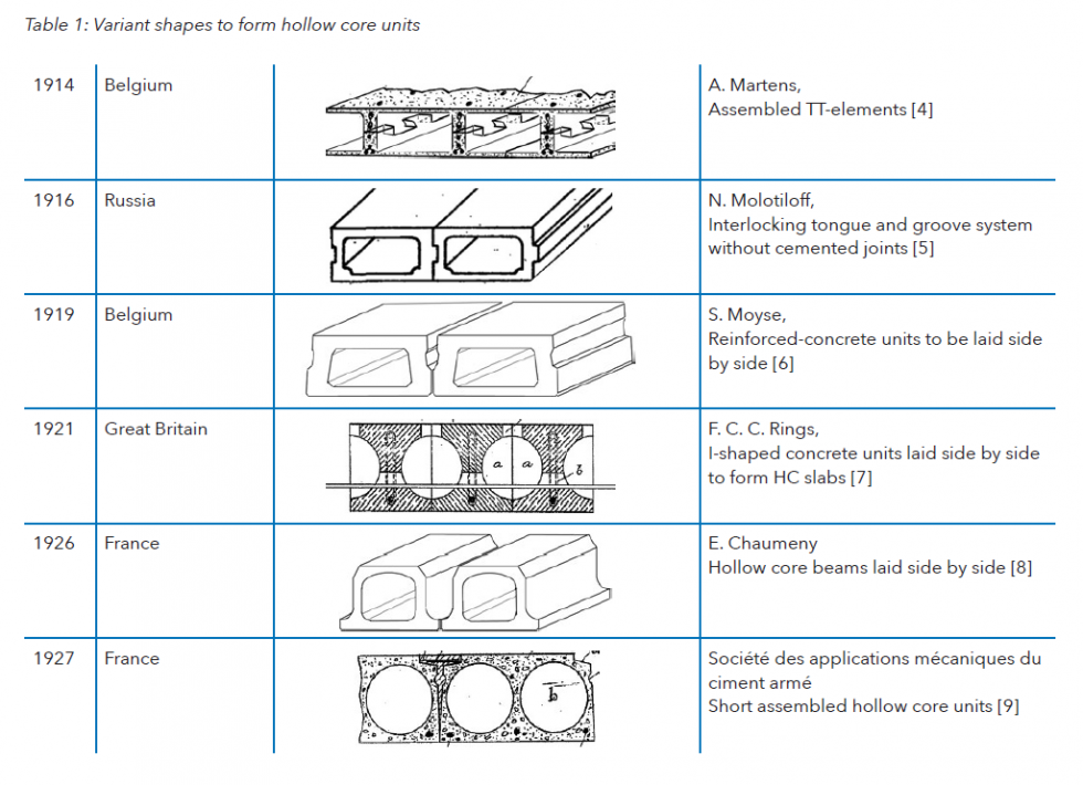 Historical Development of Hollow Core Slabs - Arnold Van Acker & Stef Maas