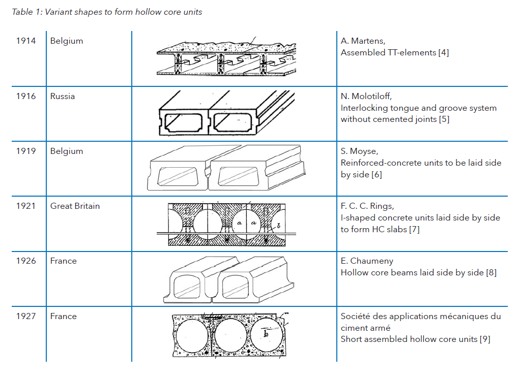 Historical Development of Hollow Core Slabs - Arnold Van Acker & Stef Maas