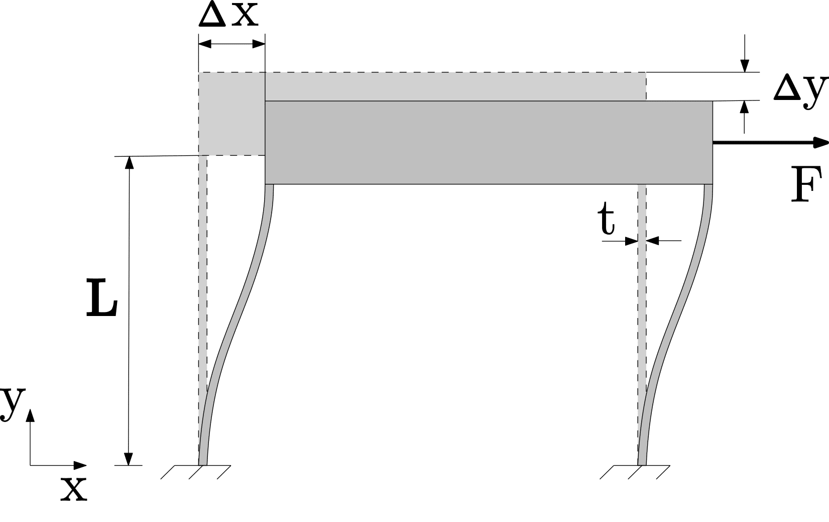 Two parallel leaf springs - INGENIQS